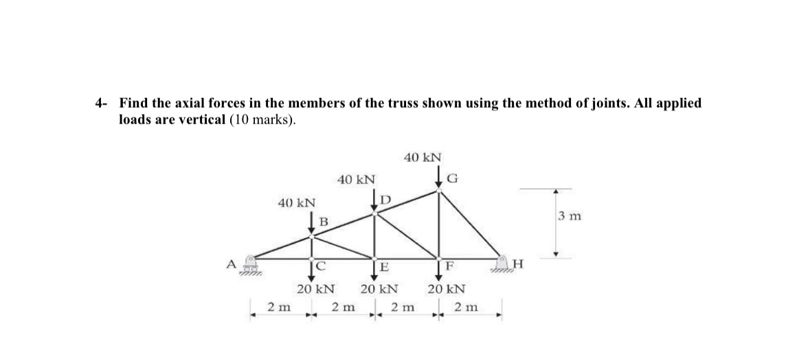 Solved 4- ﻿Find the axial forces in the members of the truss | Chegg.com
