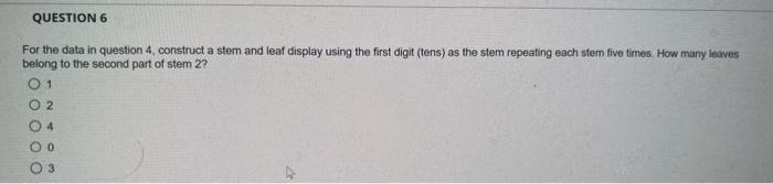 Solved Consider the following artificial data set: | Chegg.com
