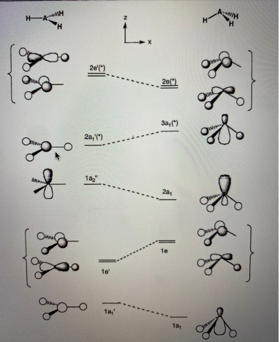 Solved 5 pts. 1. The Walsh correlation diagram for AH3 | Chegg.com
