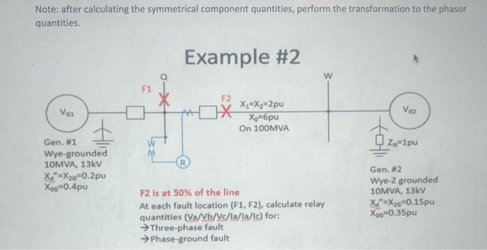 Solved Note: after calculating the symmetrical component | Chegg.com