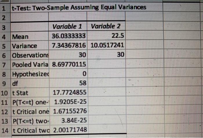 Solved 1 t-Test: Two-Sample Assuming Equal Variances 2 3 | Chegg.com