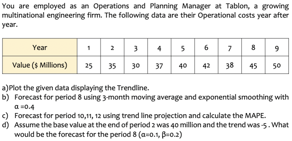 Solved PLEASE ONLY SOLVE USING EXCEL and show screenshotYou | Chegg.com