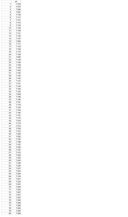 Solved Determining Control Limits (Data for these questions | Chegg.com