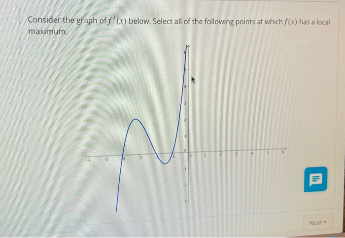 Solved Consider the graph off'(x) below. Select all of the | Chegg.com