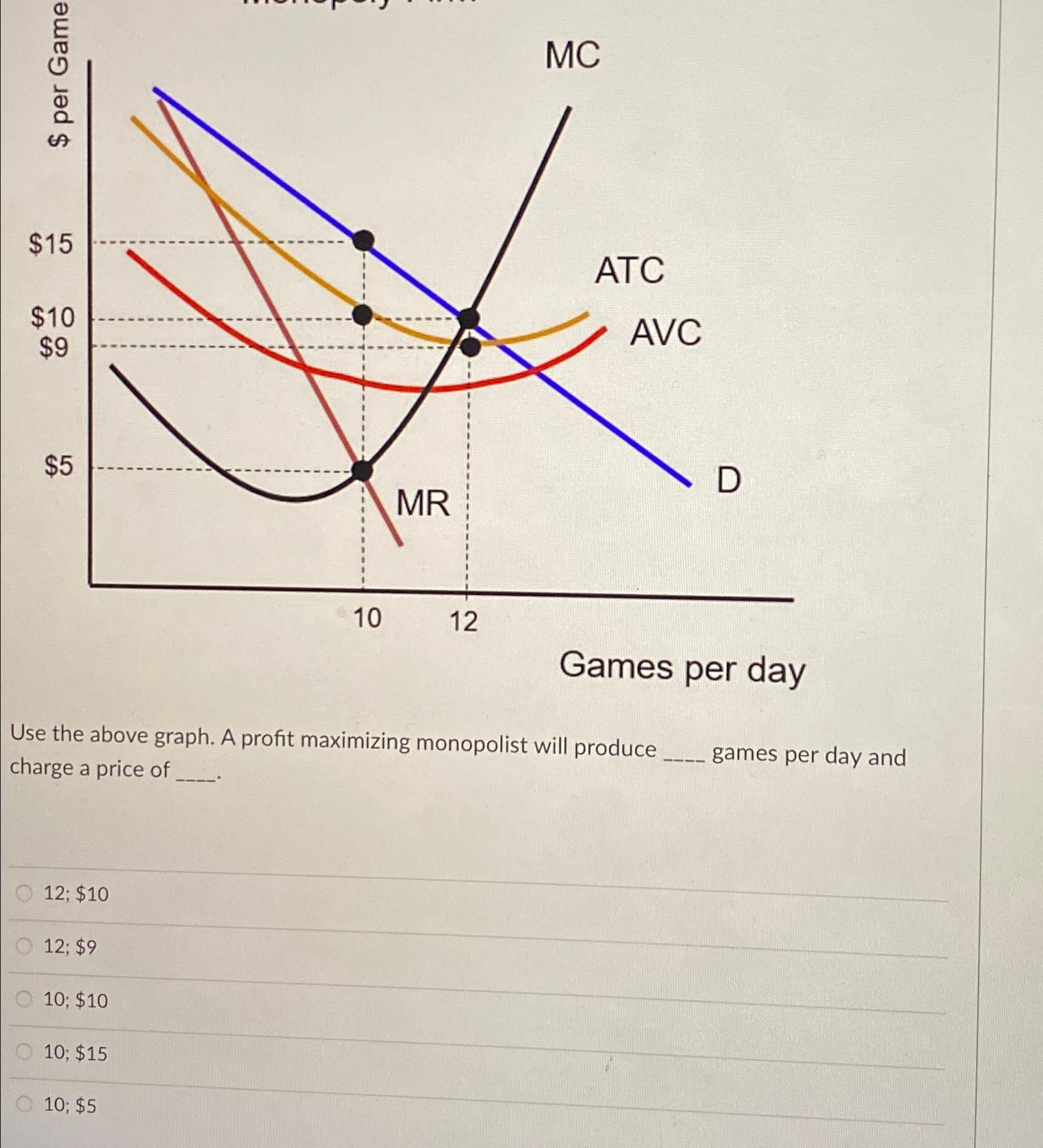 Solved Use the above graph. A profit maximizing monopolist | Chegg.com