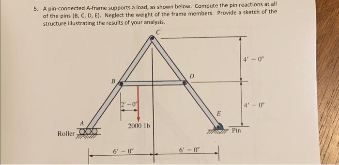 Solved 5. A pin-connected A-frame supports a load, as shown | Chegg.com