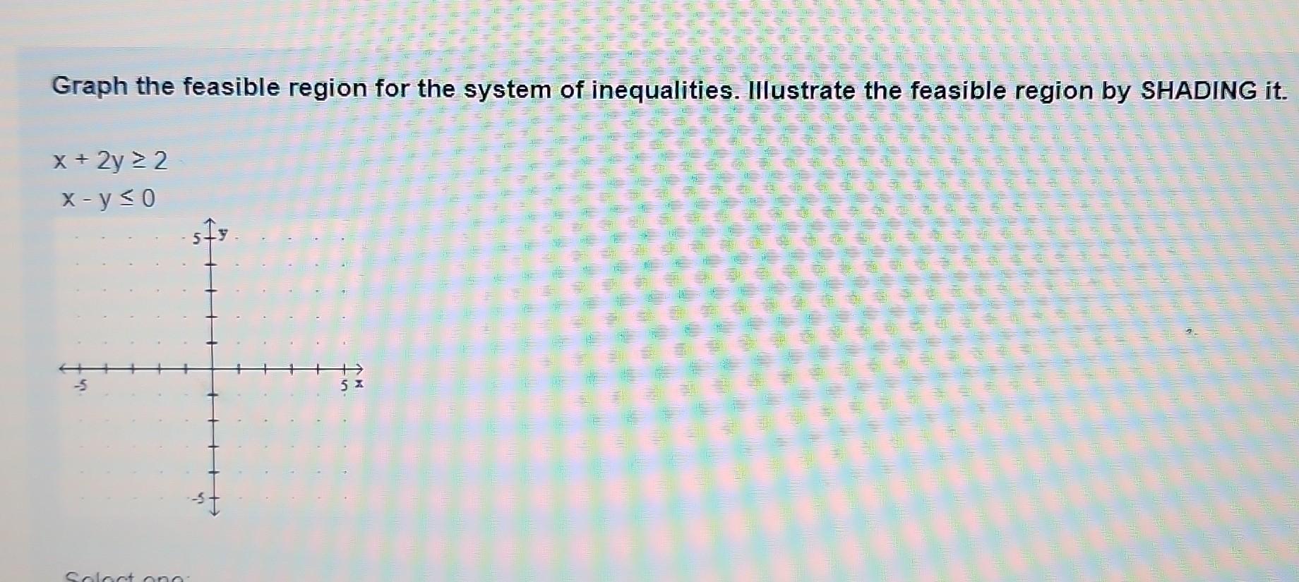 Solved Graph the feasible region for the system of | Chegg.com