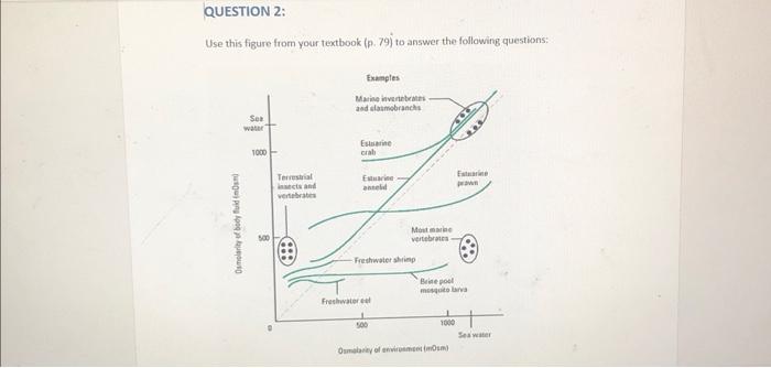 Solved Use this figure from your textbook (p. 79) to answer | Chegg.com