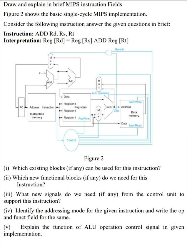 Solved Draw and explain in brief MIPS instruction Fields | Chegg.com