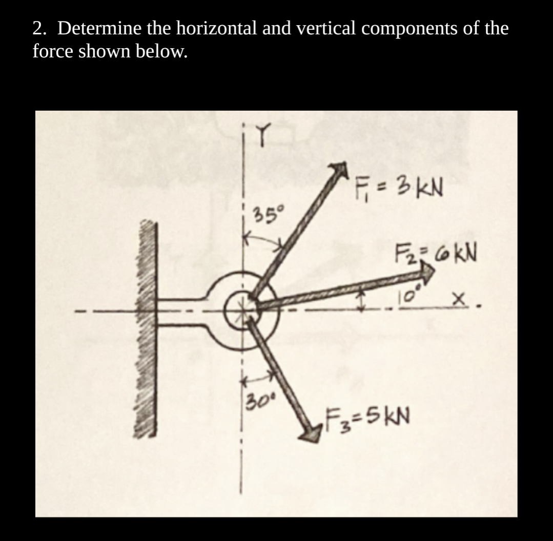 Solved 2. Determine the horizontal and vertical components | Chegg.com