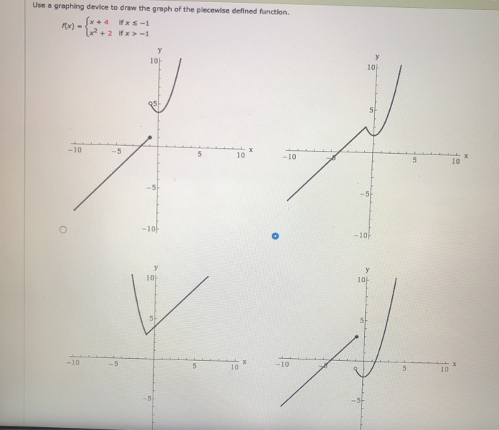 Solved Use a graphing device to draw the graph of the | Chegg.com