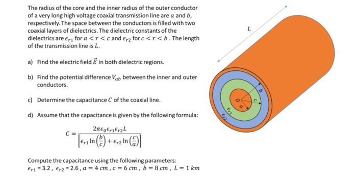Solved L The radius of the core and the inner radius of the | Chegg.com