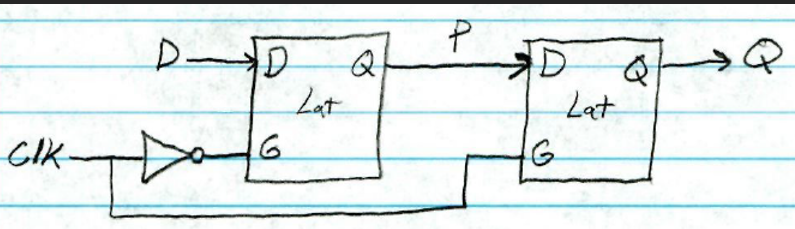 Solved 11.5) ﻿(a) ﻿Make a change/redraw the circuit below to | Chegg.com