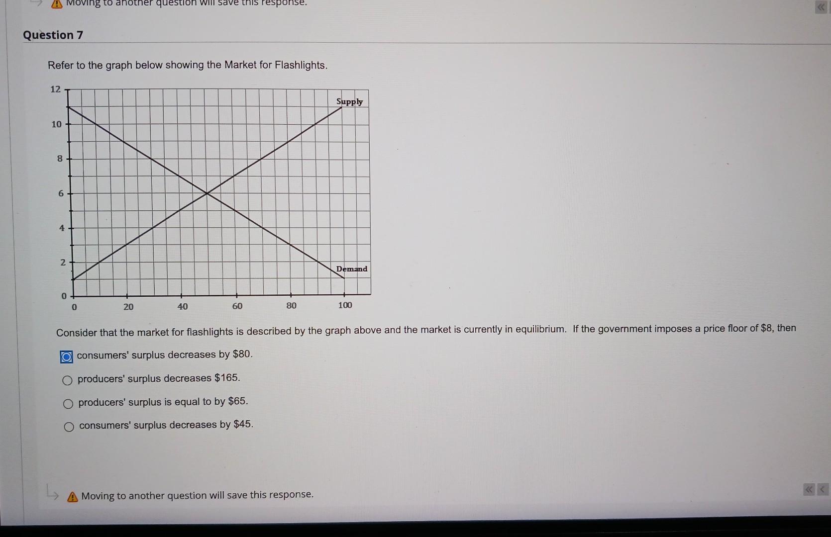 Solved Refer to the graph below showing the Market for | Chegg.com