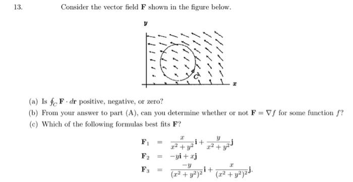 Solved Consider the vector field F shown in the figure | Chegg.com