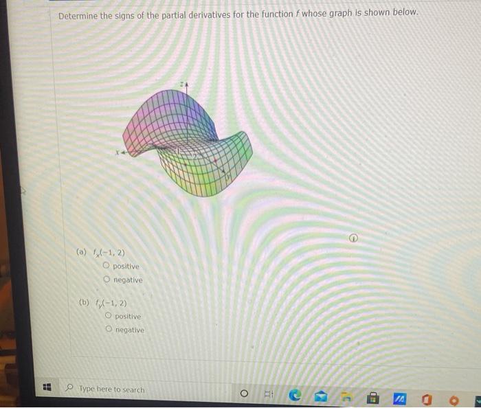 Solved Determine the signs of the partial derivatives for | Chegg.com