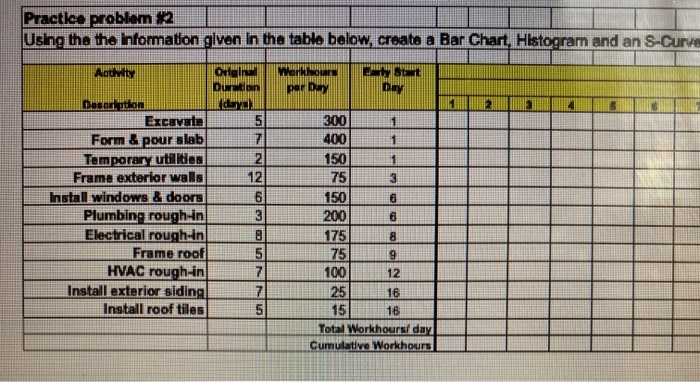 Solved Using the information given in table below, create a | Chegg.com