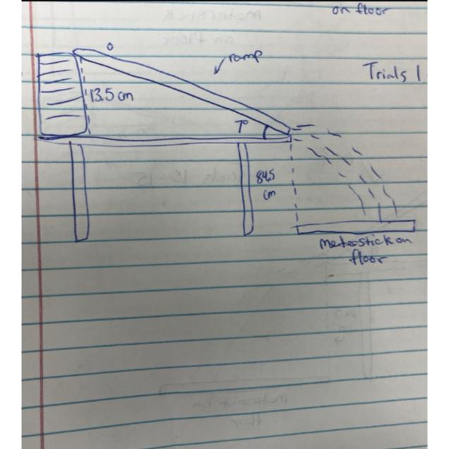 Solved Derive an equation based on where the ball lands on | Chegg.com