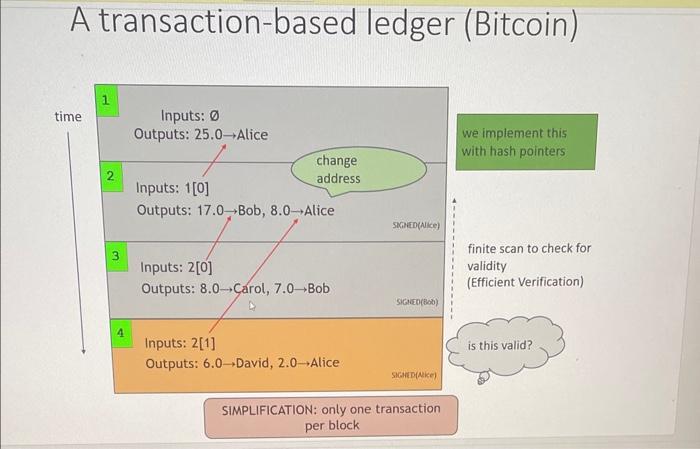Solved blockchain wuestion: draw and explain this ques using | Chegg.com