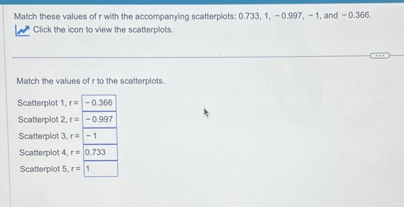 Solved Match These Values Of R ﻿with The Accompanying 