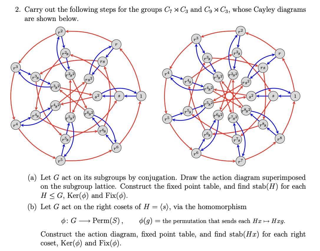 Solved Carry out the following steps for the groups C7>