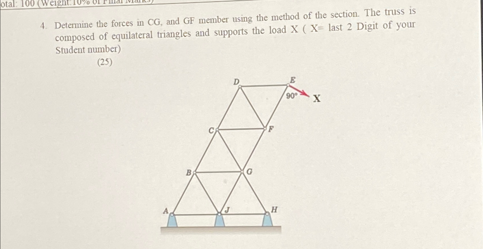 Solved Determine the forces in CG, ﻿and GF member using the | Chegg.com
