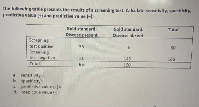 Solved The following table presents the results of a | Chegg.com