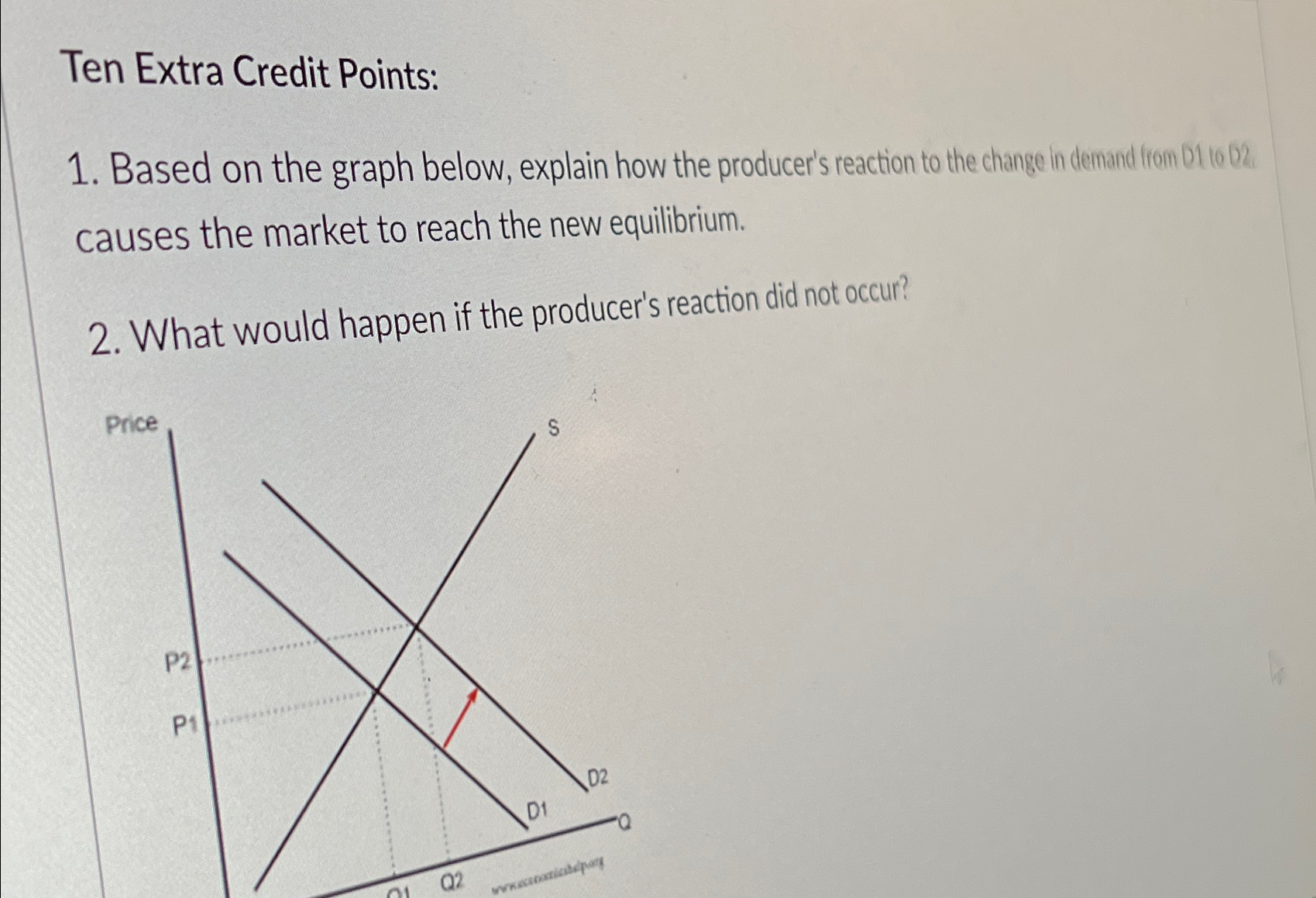 Solved Ten Extra Credit Points:Based on the graph below, | Chegg.com