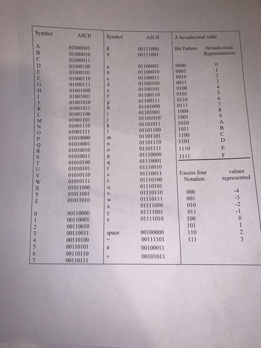 Solved 17. Rewrite the following instruction using the | Chegg.com
