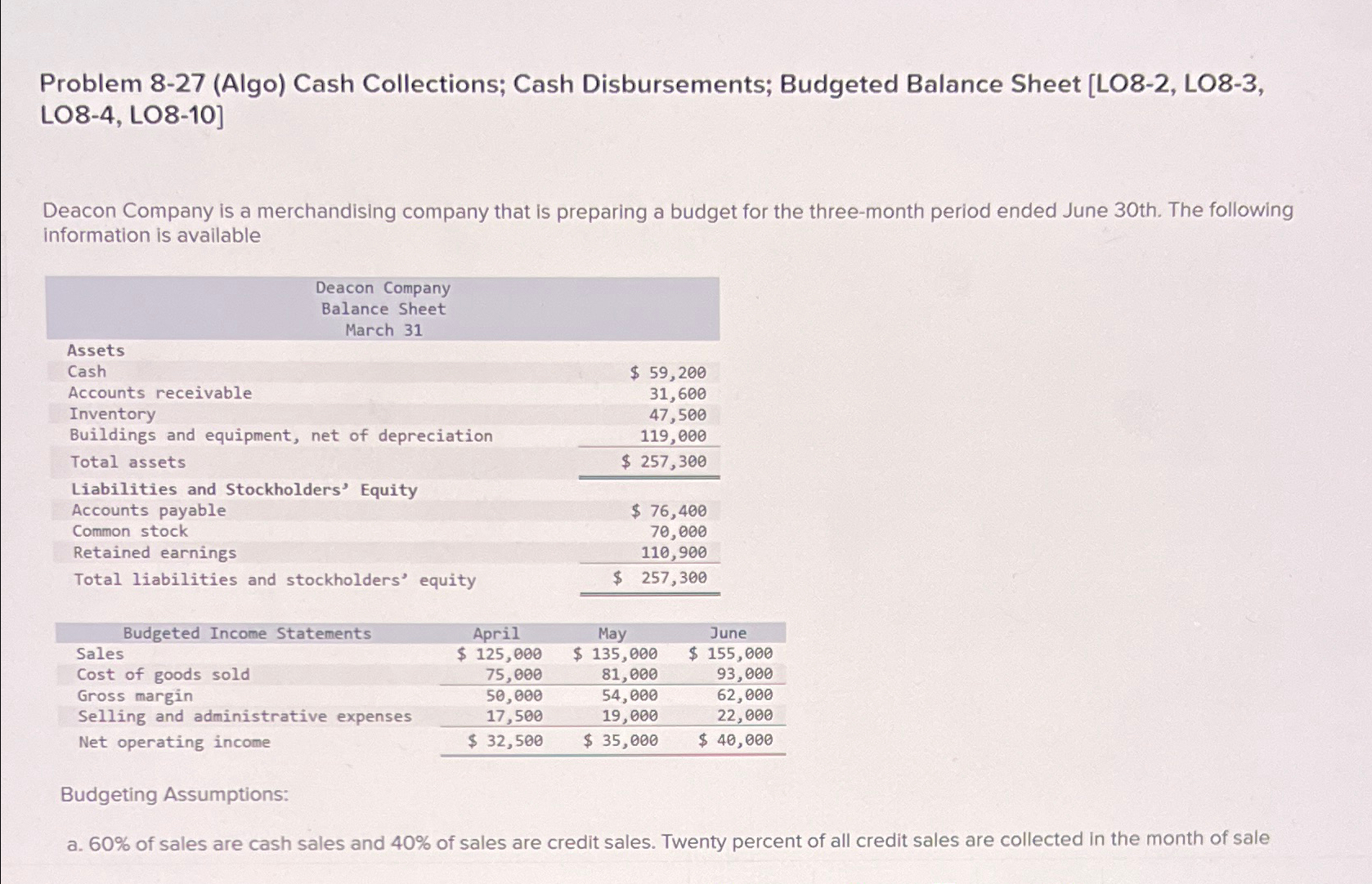 Solved Problem 8-27 (Algo) ﻿Cash Collections; Cash | Chegg.com