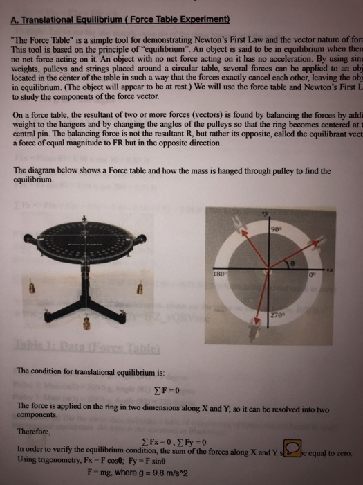 Solved Using the data in the table, (1) How much force is | Chegg.com