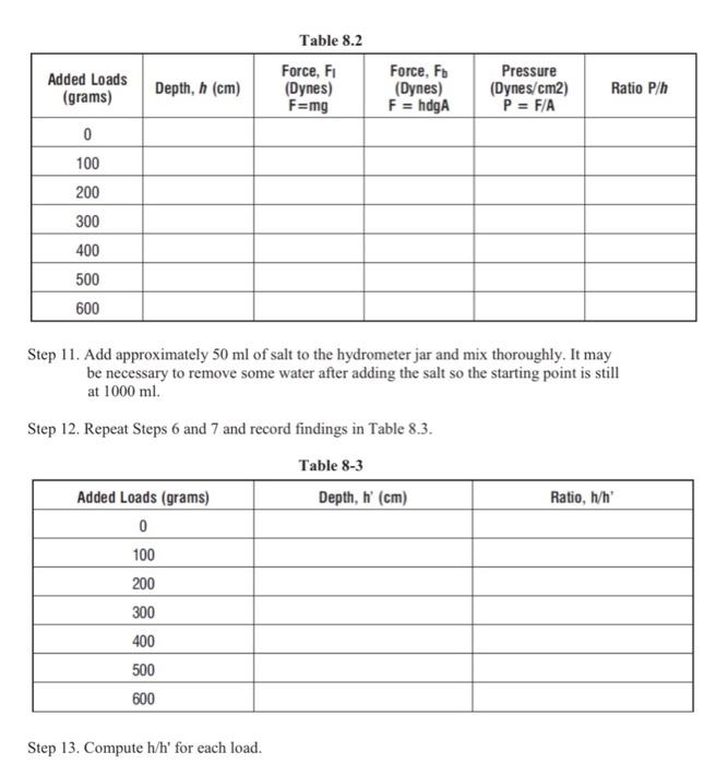 Solved Hydrostatic pressure Objective: Calculate the | Chegg.com
