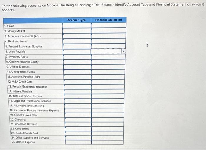 Solved For the following accounts on Mookie The Beagle | Chegg.com