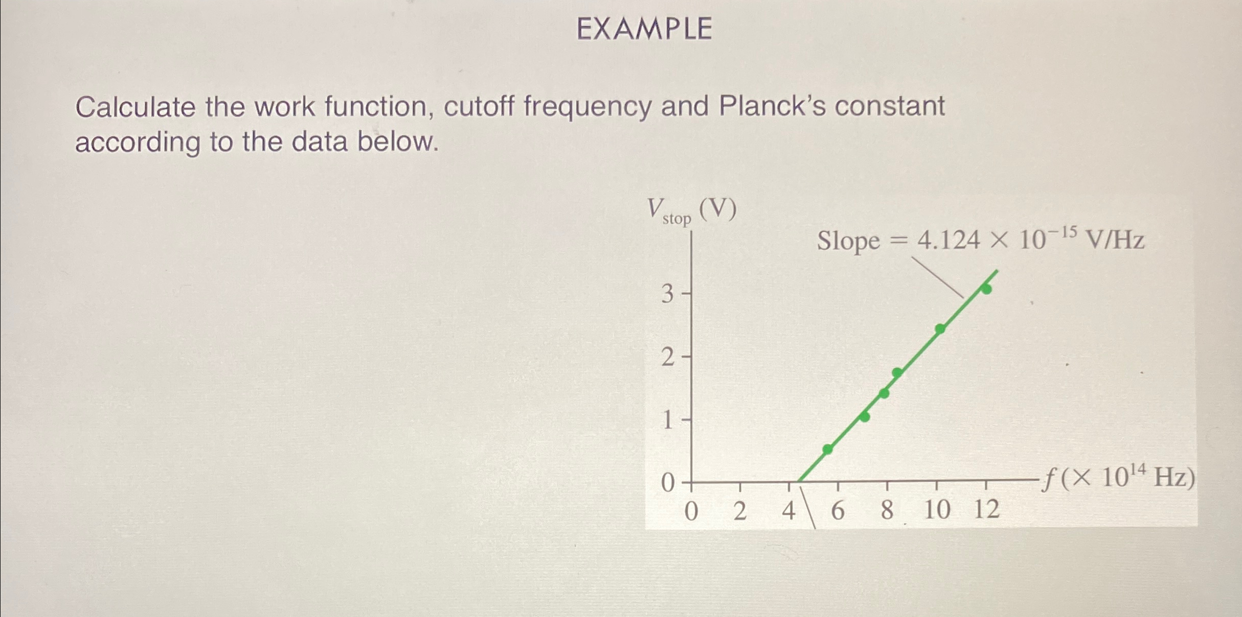Solved EXAMPLECalculate the work function, cutoff frequency | Chegg.com