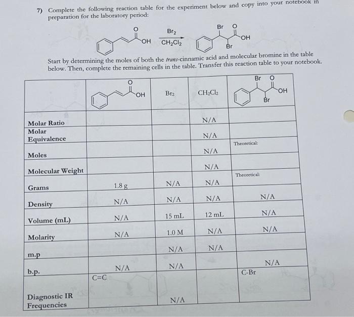 Solved 7) Complete the following reaction table for the | Chegg.com