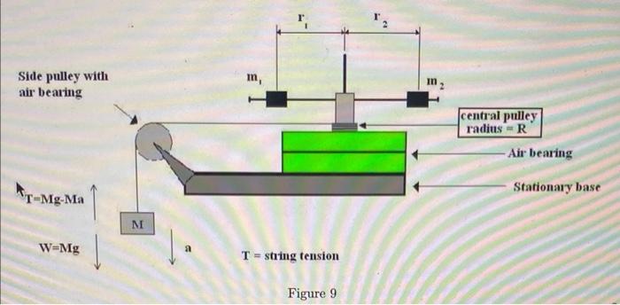 Solved Figure 9on the angle between and the magnitudes of r | Chegg.com