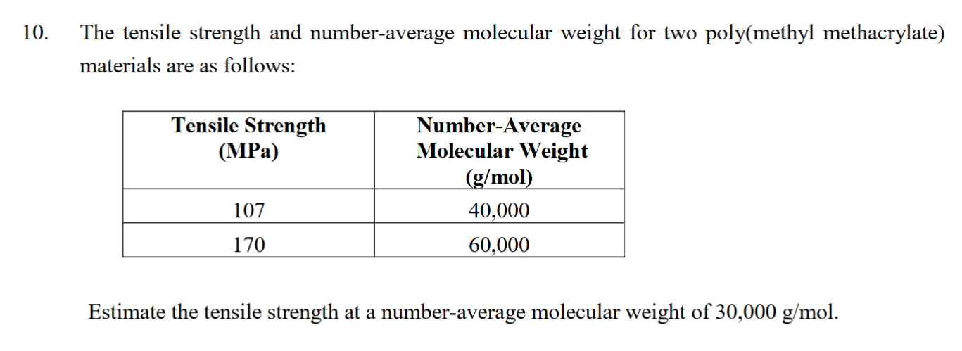 Solved 10. ﻿The tensile strength and number-average | Chegg.com