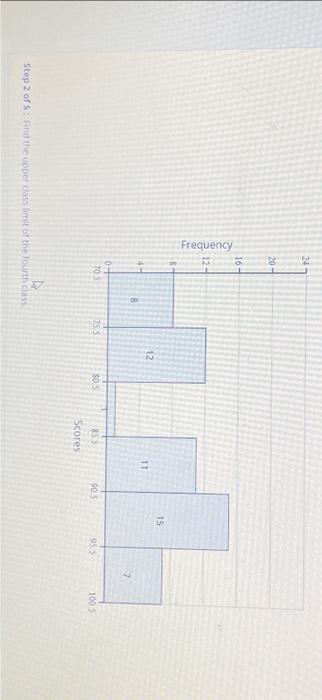Solved Frequency 24 20 16- 12 8 4 0 70.5 8 4 Step 2 of 5: | Chegg.com
