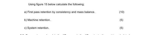 Using figure 15 below calculate the following; a) | Chegg.com
