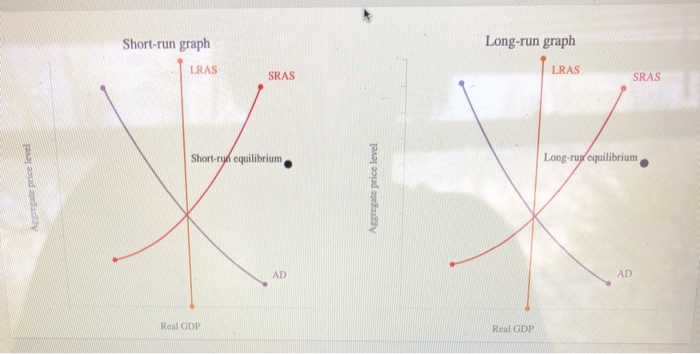 Solved The graphs illustrate an initial equilibrium for the | Chegg.com