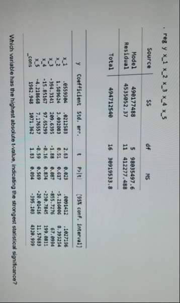 Solved reg | Chegg.com