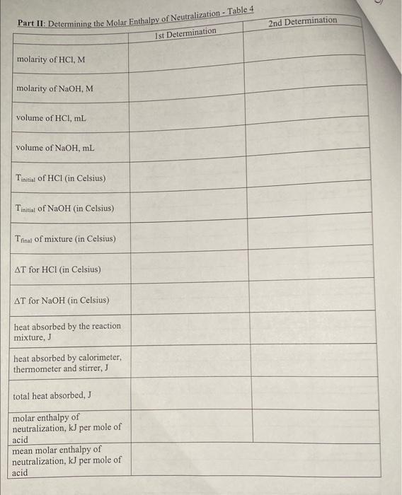 Part II: Determining the Molar Enthalpy of | Chegg.com