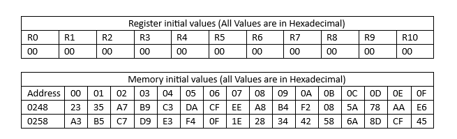 Solved Start ﻿ LDR R0,=0X284 ﻿ LDR R1,=0X20000000 ﻿ LDRB | Chegg.com