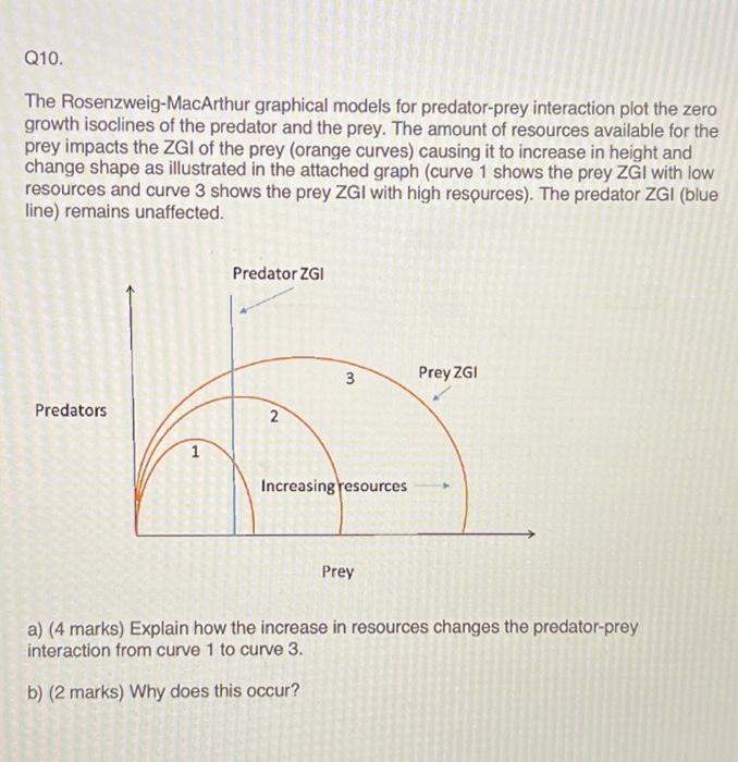 Solved Q10. The Rosenzweig-MacArthur graphical models for | Chegg.com