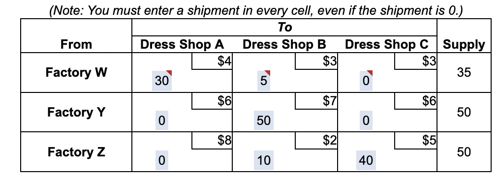 Solved For improving the solution using stepping stone | Chegg.com