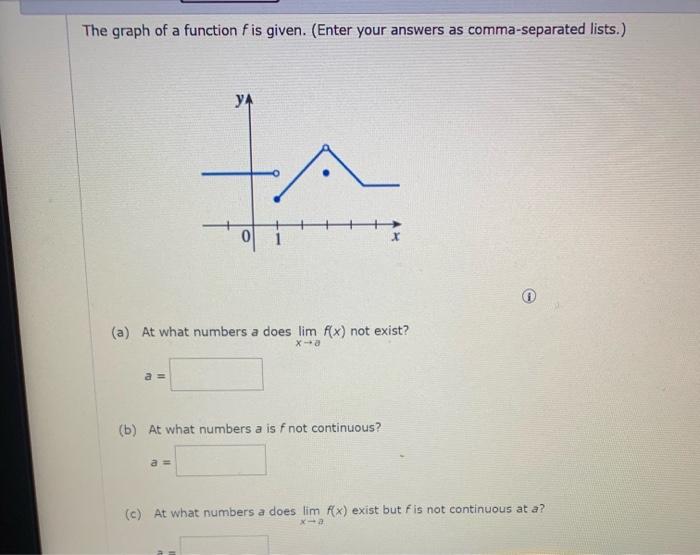 Solved The graph of a function fis given. (Enter your | Chegg.com
