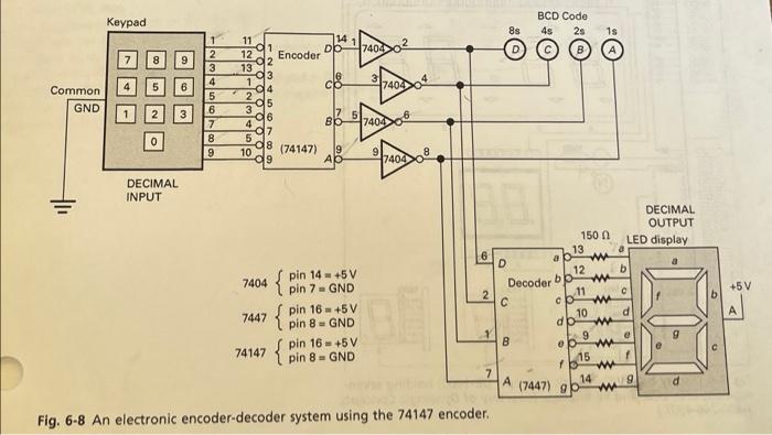 Solved Keypad BCD Code 4s 2s 8s 1s 740202 8 9 4 ce 5 6 3 | Chegg.com