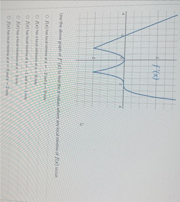Solved Use the above graph of f′(x) to find the x-values | Chegg.com