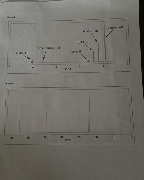 Solved A. Lucas Test: The Lucas reagent contains zinc | Chegg.com