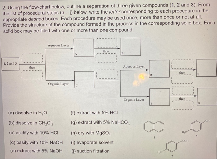 Solved 2. Using the flow-chart below, outline a separation | Chegg.com